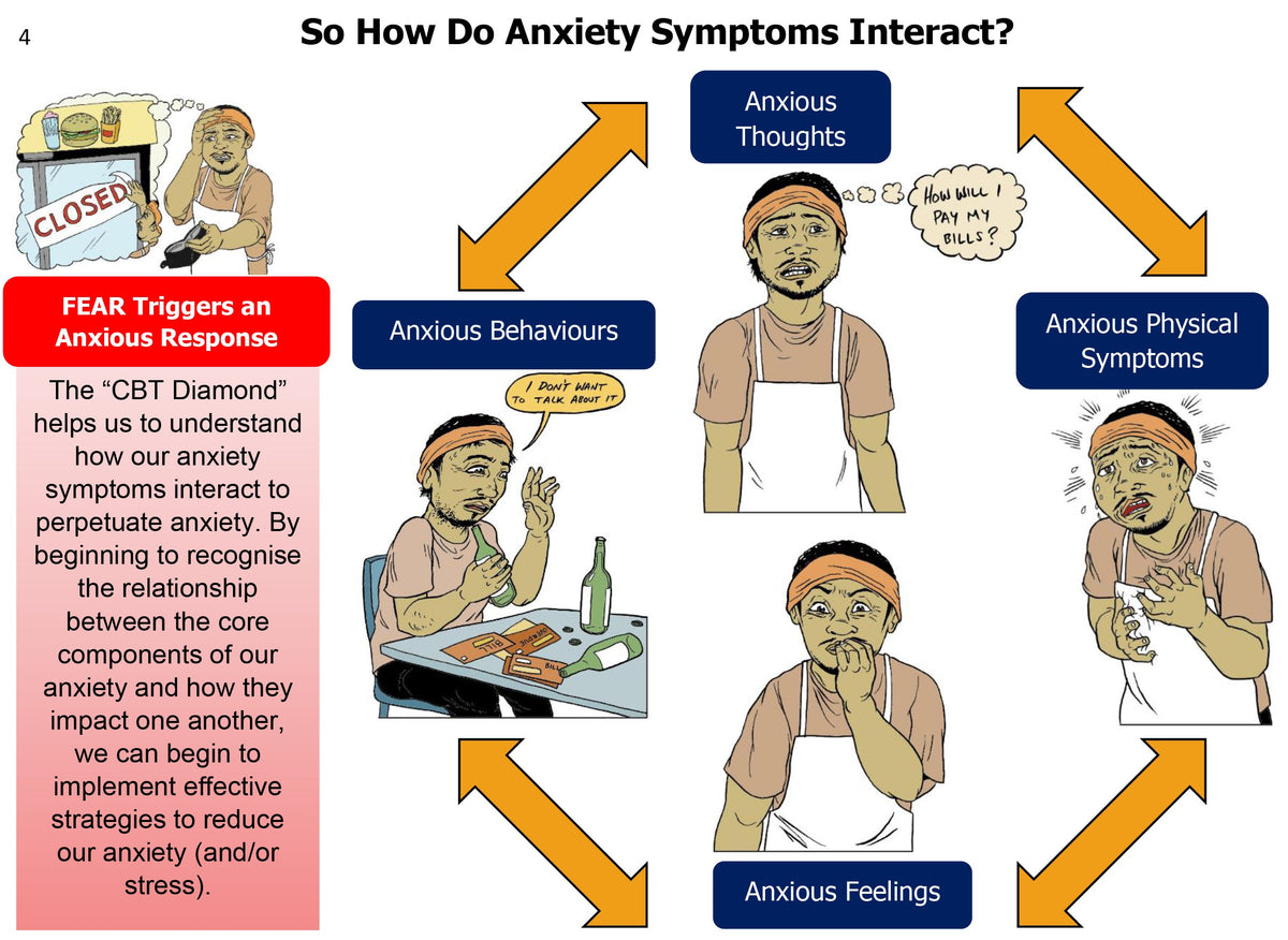 The Anxiety Tool Kit - Instant PDF Download | Based on clinically ...