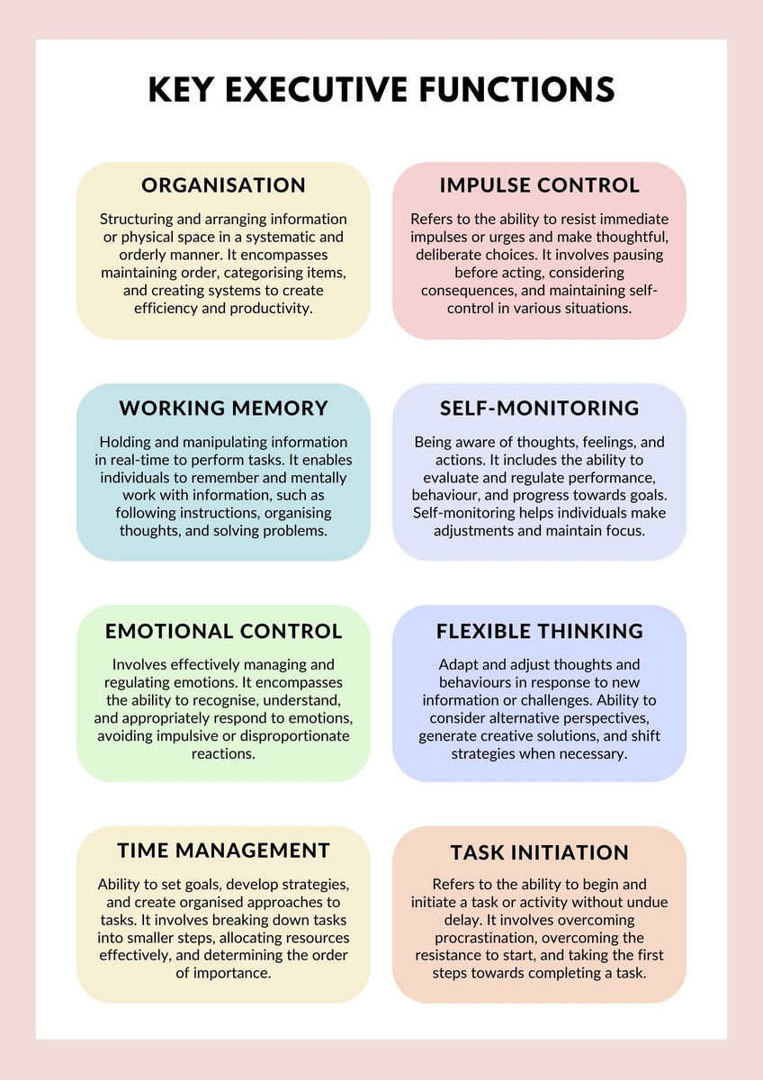 Executive Function Workbook | Based on clinically validated interventions.