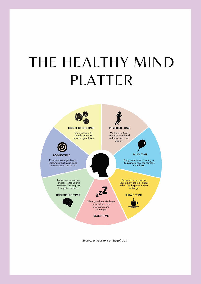 Must Have Mental Health Handouts/Posters | Based on clinically ...