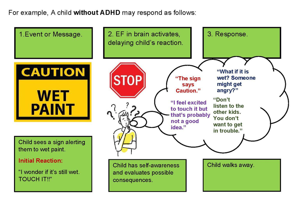 ADHD Tool Kit - Part 1 | Based on clinically validated interventions.