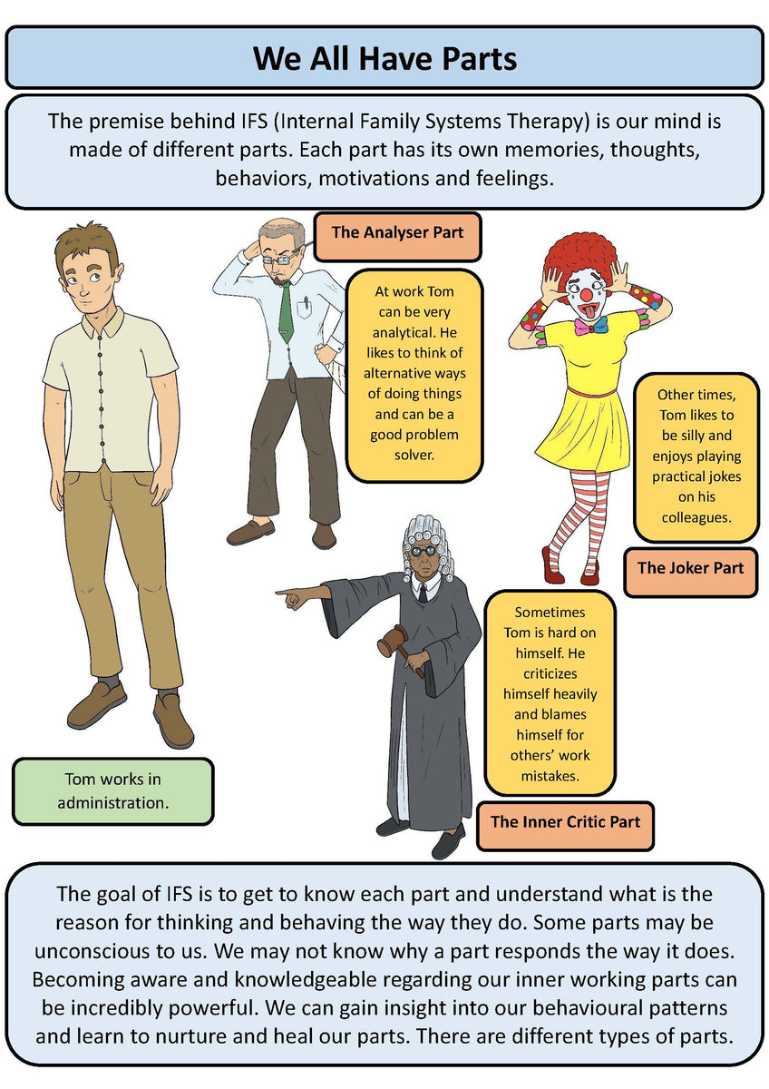 Internal Family Systems Handout Bundle - PDF Version | Based on ...