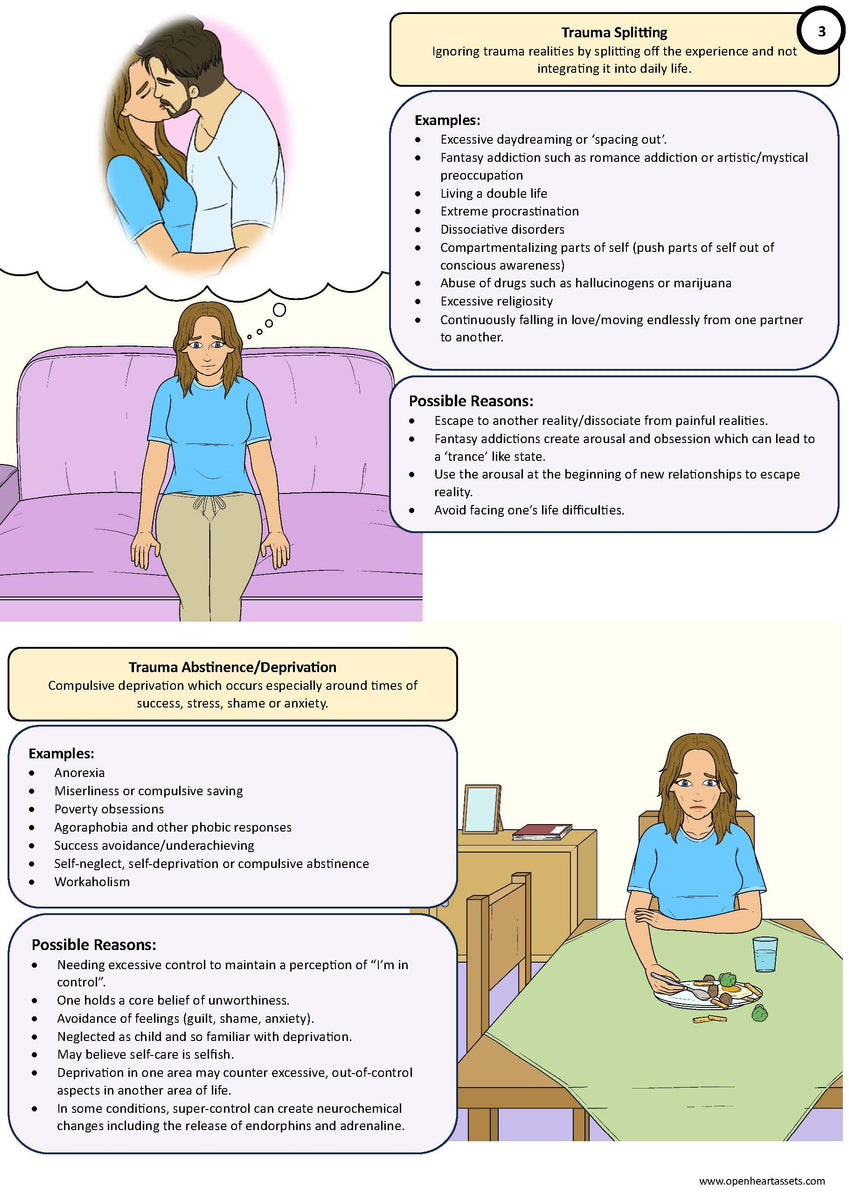 Trauma Coping Reactions: PDF Version | Based on clinically validated ...