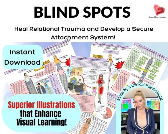Blind Spots! Healing Relational Patterns Part 1 and 2 | Based on ...