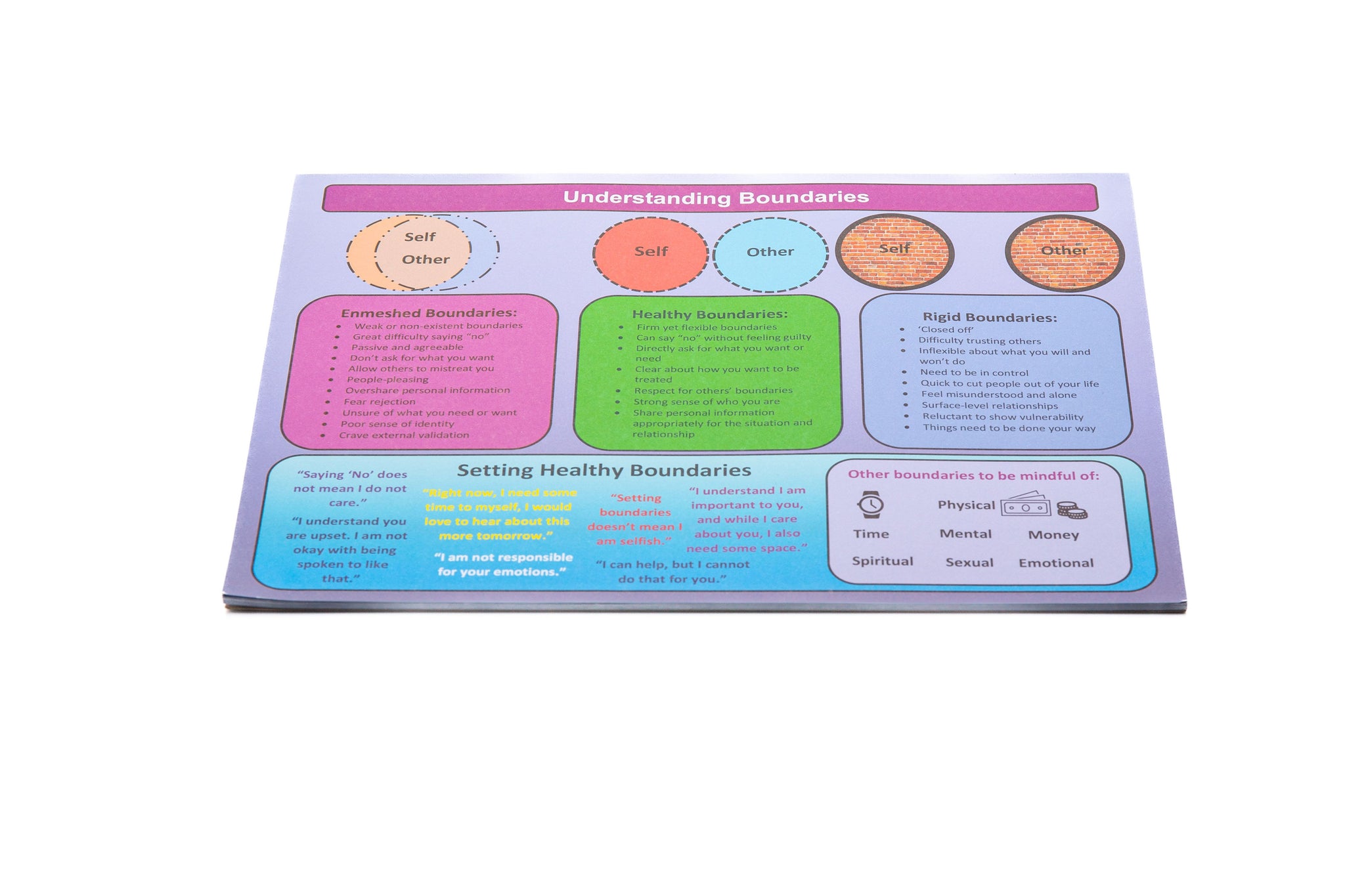 Understanding Boundaries | Based on clinically validated interventions.