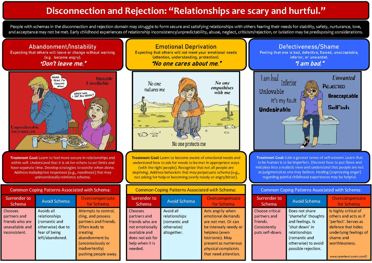Schema Therapy Handouts PDF Download | Based on clinically validated ...
