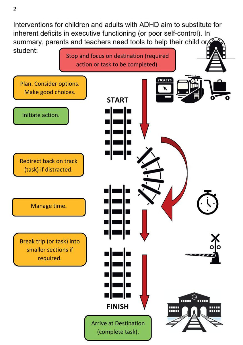 The ADHD Kit Part 2 Page 4 | Based on clinically validated interventions.