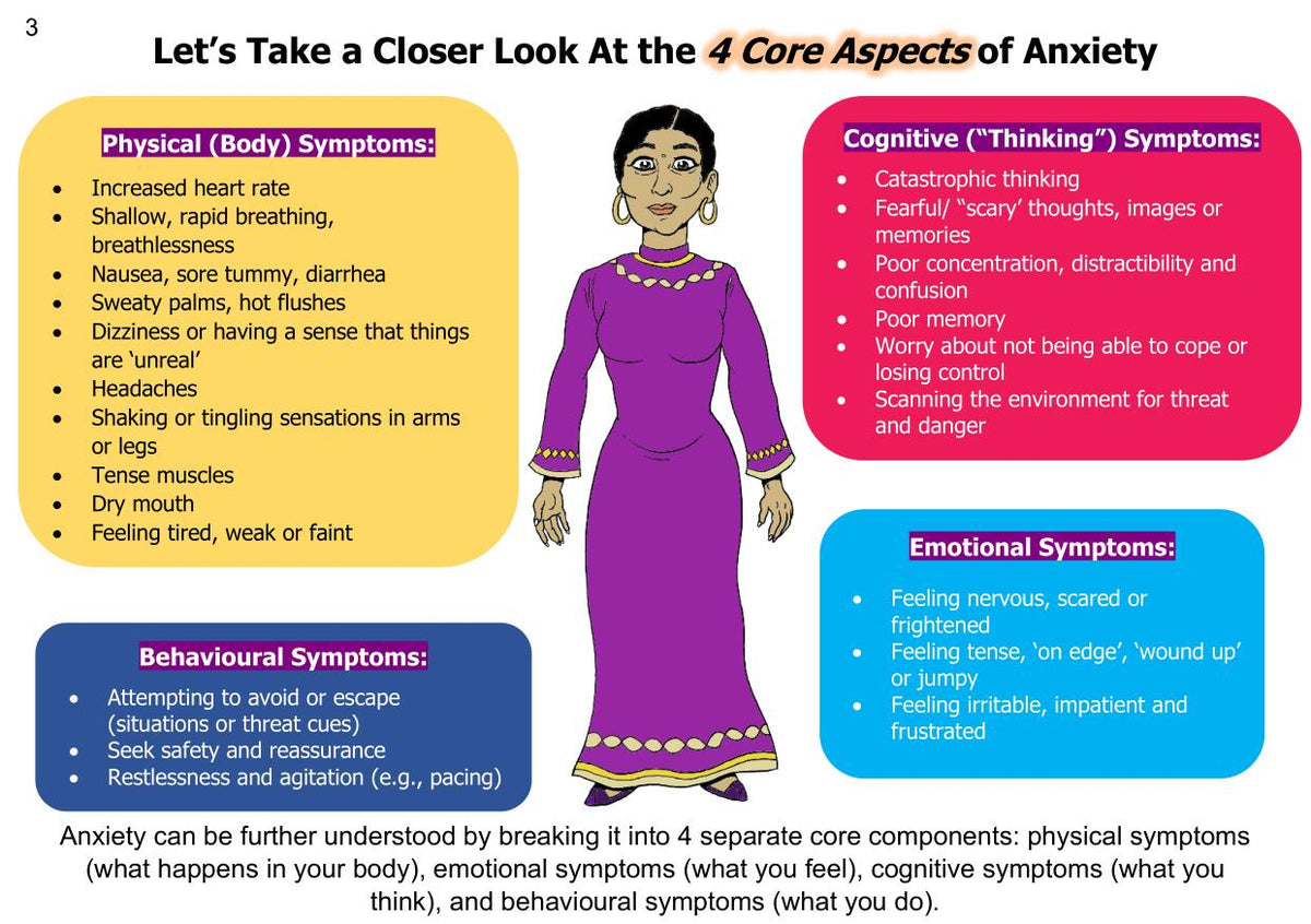 The Anxiety Tool Kit Page 7 | Based on clinically validated interventions.