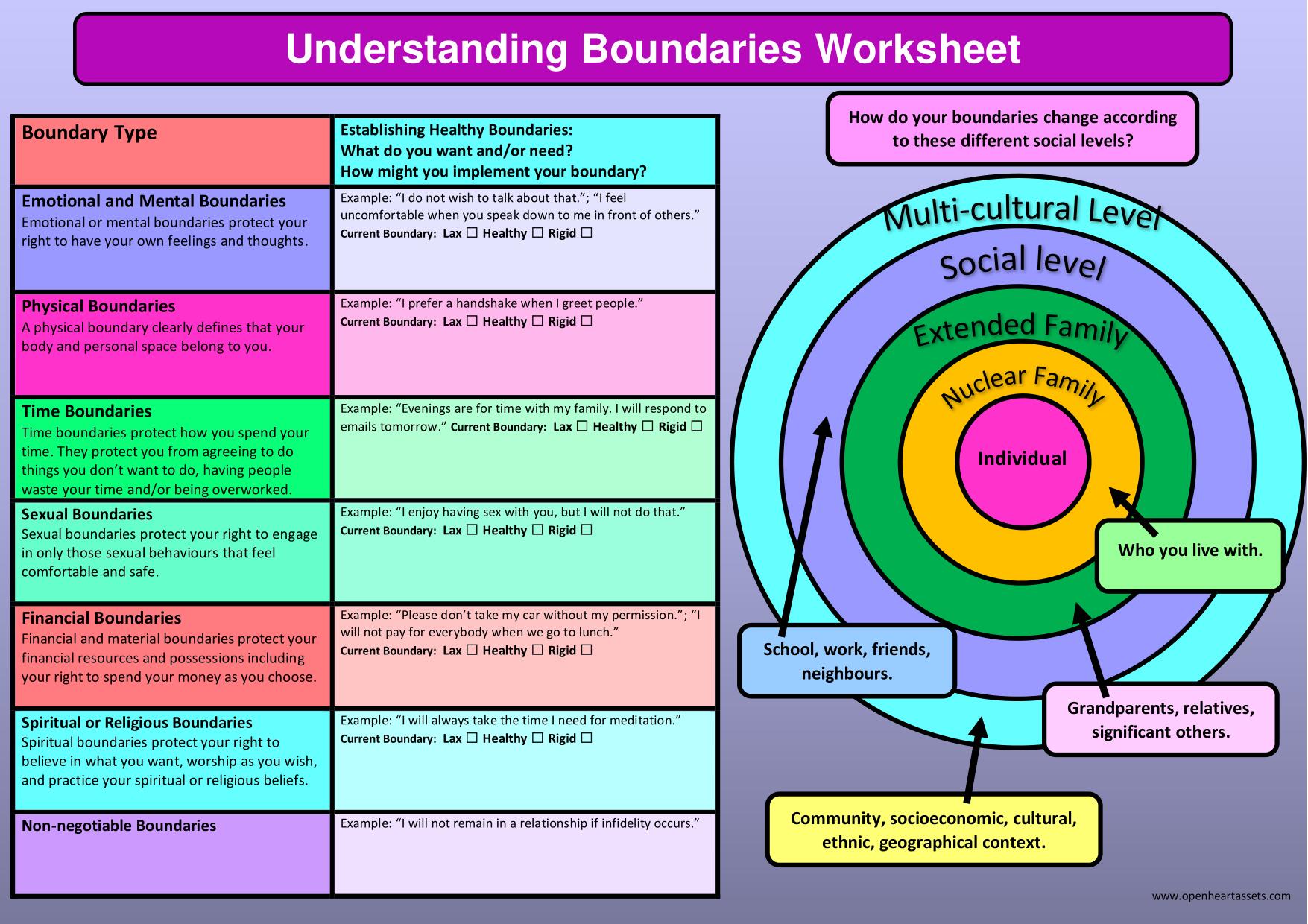 Understanding Boundaries Worksheet | Based on clinically validated ... Understanding Boundaries Worksheet | Based on clinically validated ...