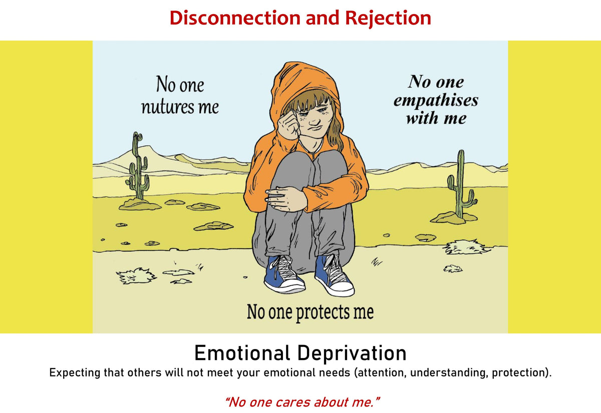 Schema Therapy Tool Kit - Part 1 Instant PDF Download | Based on ...