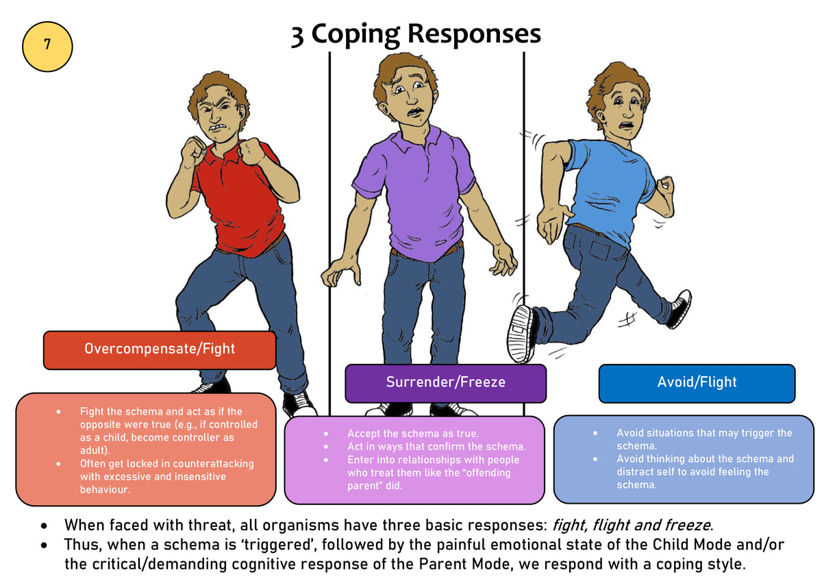 Schema Therapy Tool Kit | Based on clinically validated interventions.