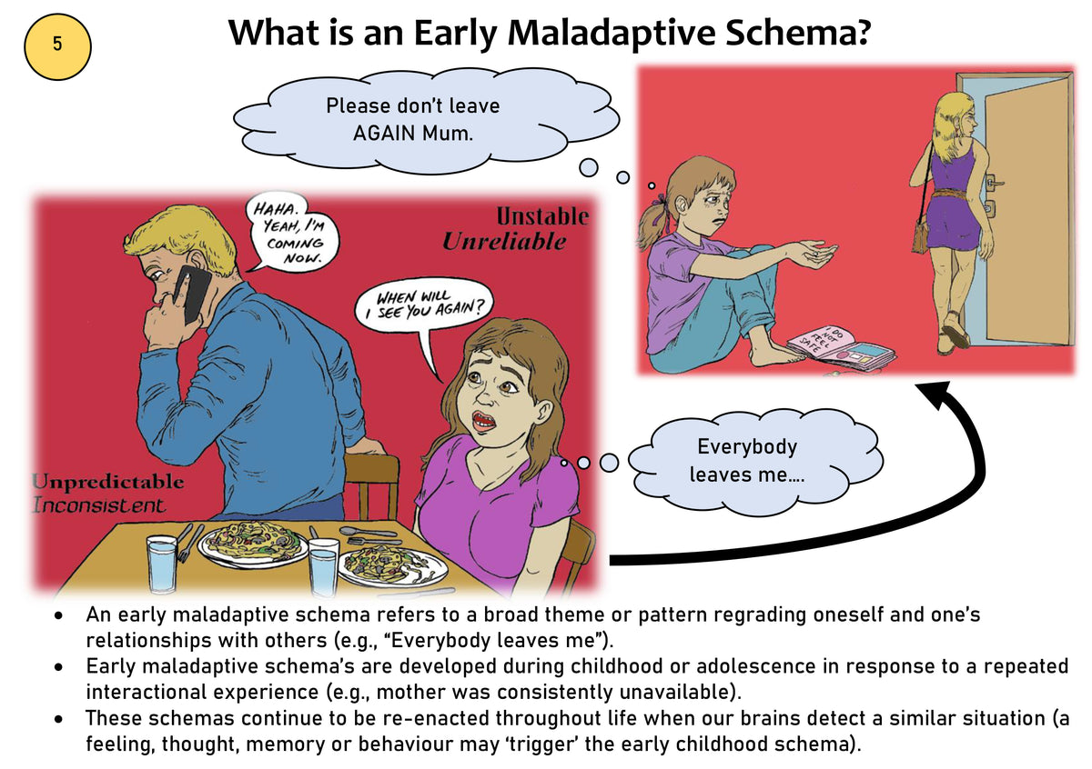 ONLINE VERSION: Schema Therapy Tool Kit - Part 1 | Based on clinically ...
