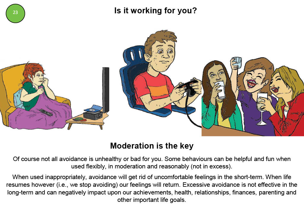 ACT Tool Deck Part 1 Page 48 | Based on clinically validated interventions.