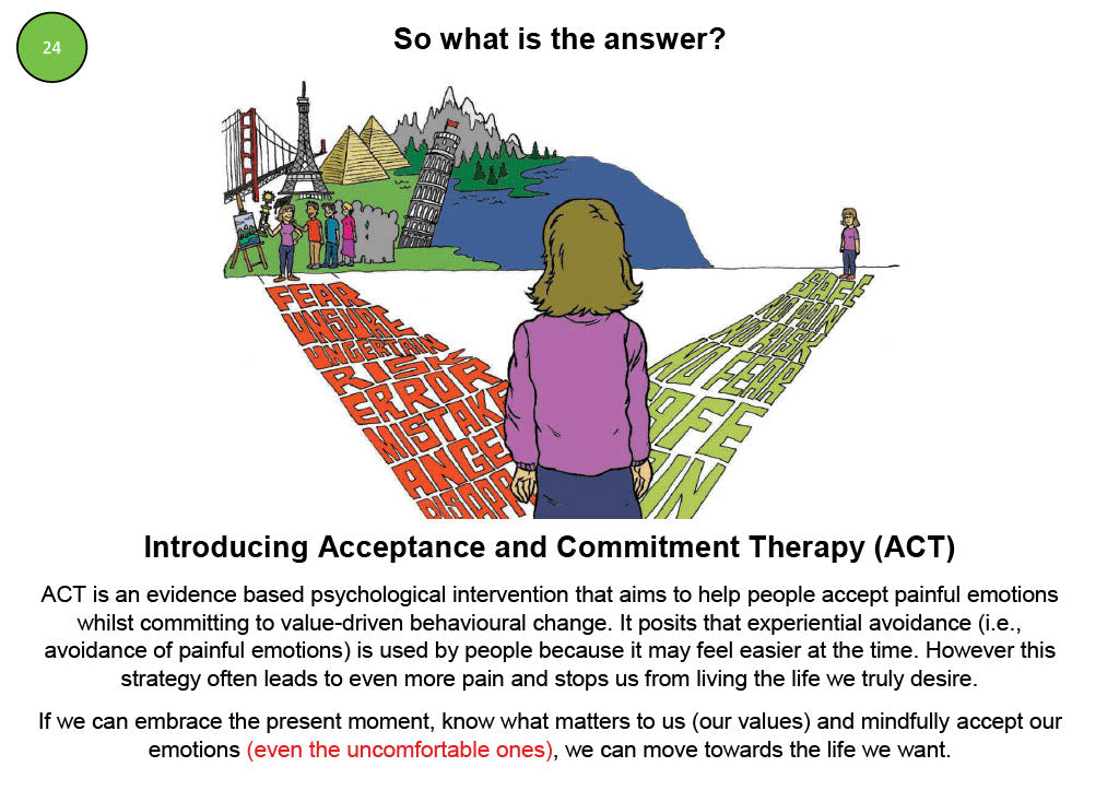 ACT Tool Deck Part 1 Page 50 | Based on clinically validated interventions.