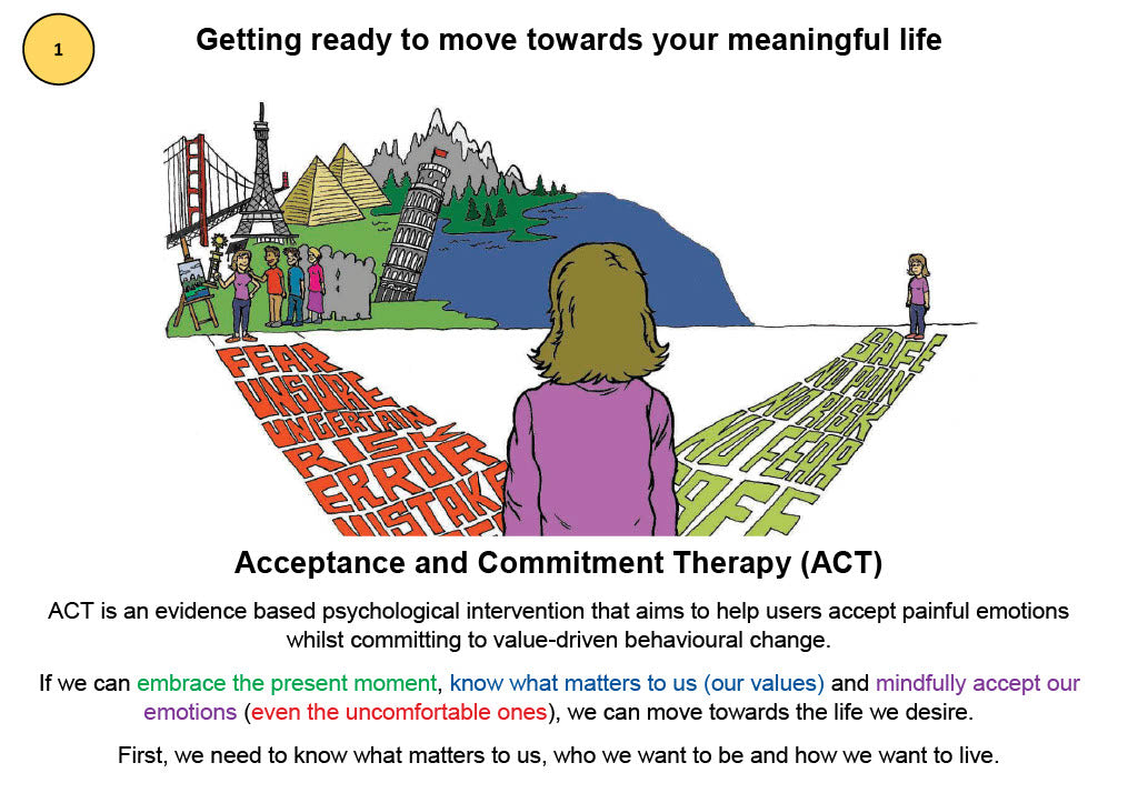 ACT Tool Deck Part 2 Page 2 | Based on clinically validated interventions.