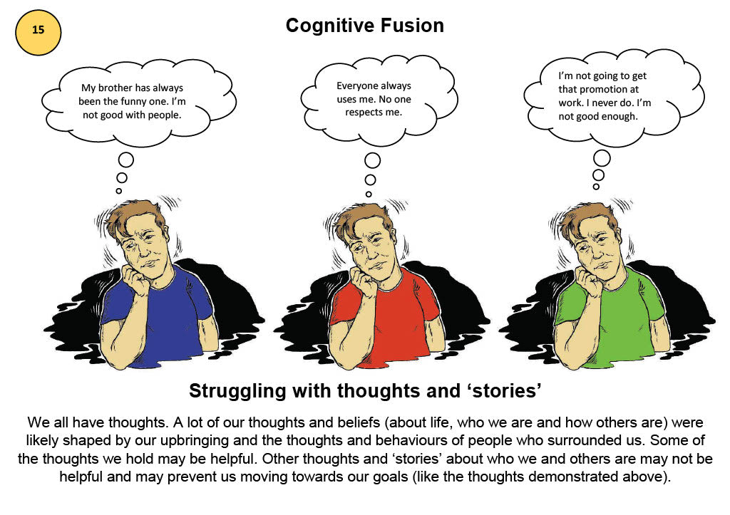 ACT Tool Deck Part 2 Page 30 | Based on clinically validated interventions.