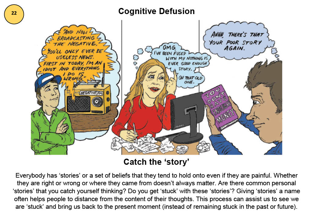 ACT Tool Deck Part 2 Page 44 | Based on clinically validated interventions.