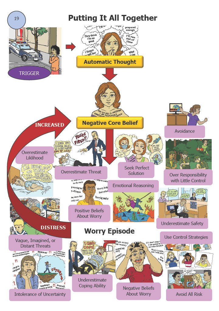 GAD Tool Kit Page 42 | Based on clinically validated interventions.