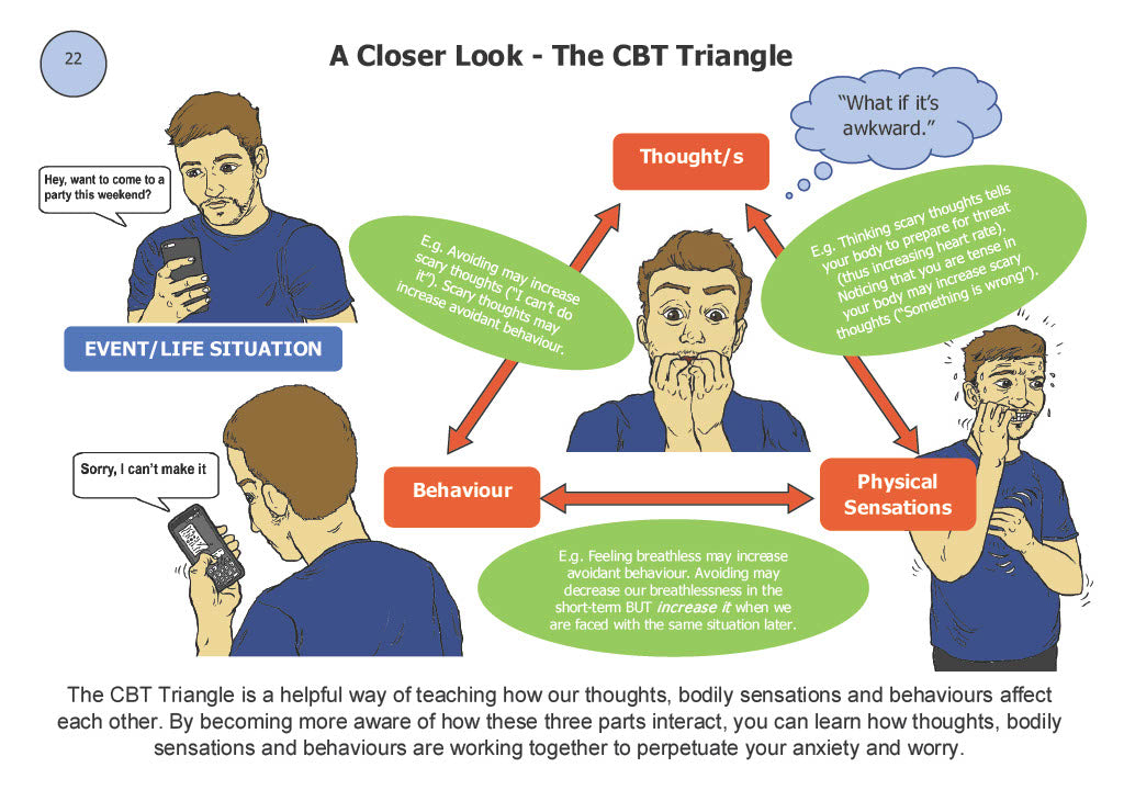 GAD Tool Kit Page 48 | Based on clinically validated interventions.