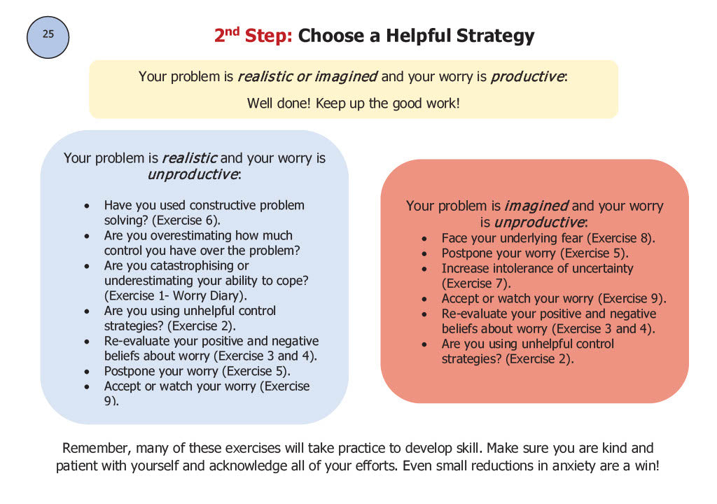 GAD Tool Kit Page 54 | Based on clinically validated interventions.